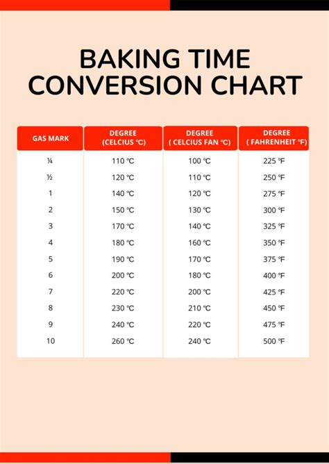 Baking Times Conversion Chart - TimeChart.net