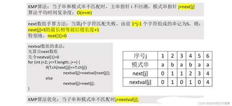 【数据结构】kmp学习笔记 —— C代码实现kmp算法c代码 Csdn博客