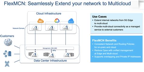 simplifying the multi cloud and edge network connectivity stack arrcus