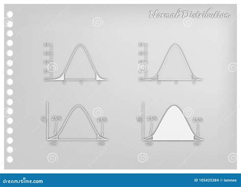 Paper Art Collection Of Normal Distribution Or Gaussian Bell Curve