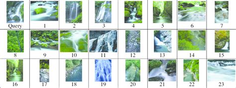 Results Of Retrieval Using The Proposed Method The Query Image