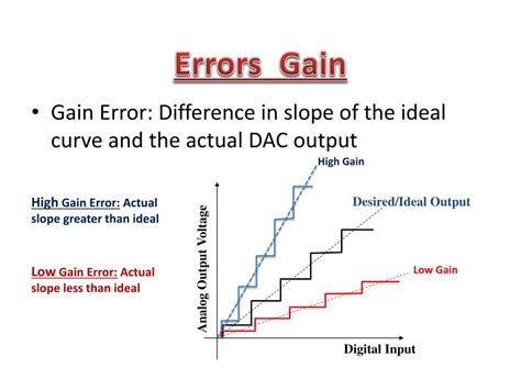 ppt interfacing dac adc without peripheral controller powerpoint