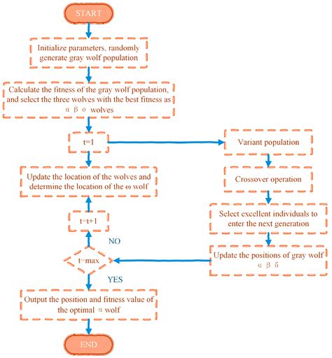 Dynamic Monitoring Of Low Yielding Gas Wells By Combining Ultrasonic