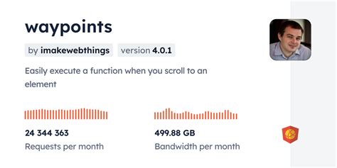 Waypoints CDN By JsDelivr A CDN For Npm And GitHub
