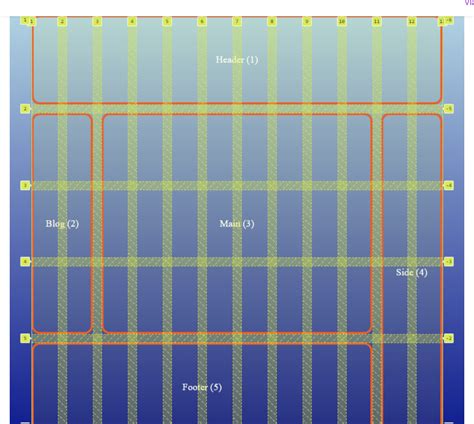 Solved Using Grid Template Areas I Have To Fill Out The Chegg Com