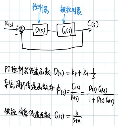 【自校正控制】使用极点配置的方式计算pid 知乎