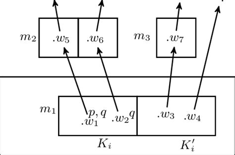 Temporal Kripke Semantics Of Stit Logic For A Single Agent I Download
