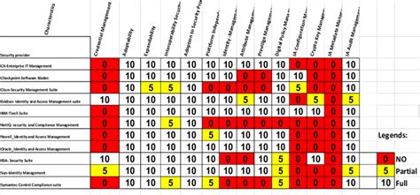 Cloud Computing Security Concerns Implementations [13] Download Scientific Diagram