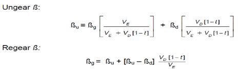 Betas Asset Beta Equity Beta And Degearing And Regearing Of Betas Help For Acca And Cima