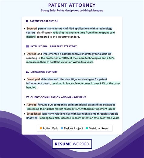 Patent Attorney Resume Examples For 2025 Resume Worded