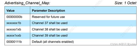 ble相关基础知识 ble notify csdn博客