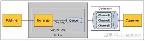 消息中间件 Rabbitmq 知乎 消息中间件 Rabbitmq 知乎