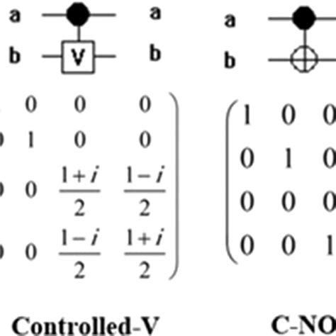 Symbol Of Basic Quantum Gates And Their Matrices 5 Download