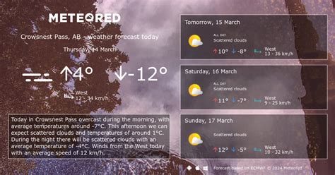 Weather Crowsnest Pass Ab 14 Days Meteored