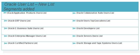 Oracle User List