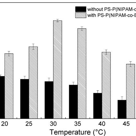 Purification Of Nitrilase From Inclusion Bodies Download Scientific