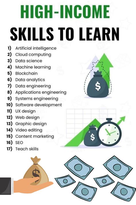 High Income Skills To Learn In 2025 Skills To Learn Business Inspiration Quotes Learning
