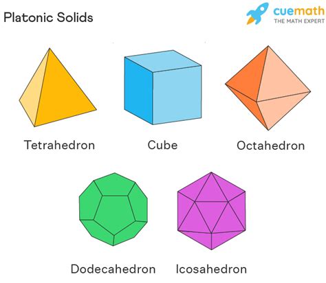 Platonic Solids Definition Properties Types Examples FAQs In 2022