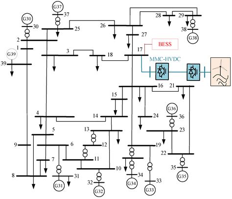 A Coordinated Frequency Regulation Strategy Integrating Power