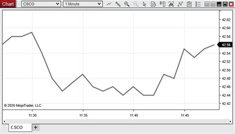 Ninjatrader 8