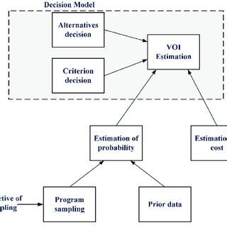 Bayesian Analysis Procedure Download Scientific Diagram