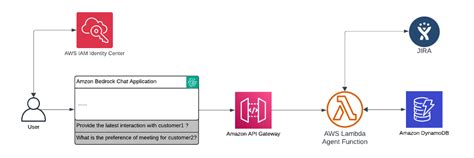 Create generative AI agents that interact with your companies’ systems in a few clicks using ...