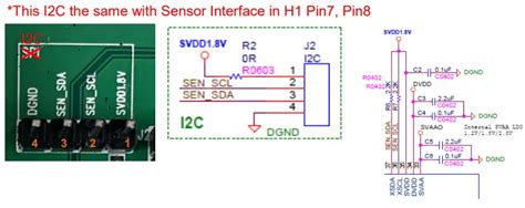 SunplusIT SPCV A EV Board User Guide