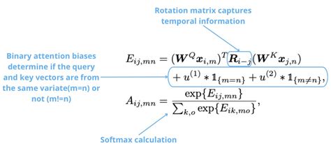 Moirai Salesforces Foundation Transformer For Time Series Forecasting