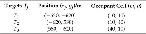 table 2 from a cooperative search and coverage algorithm with