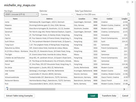 The Data School How To Use Reverse Geocoding In Power Bi Using Google Maps