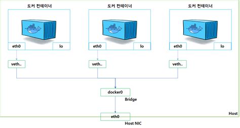 20250108 Til Msa 프로젝트 Docker Compose로 도커 컨테이너화하기