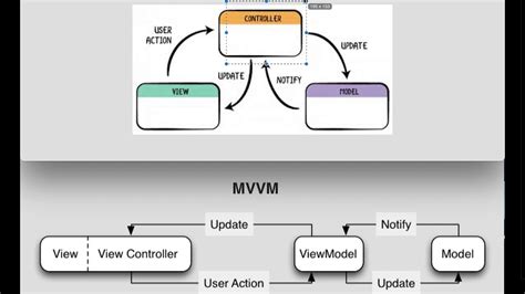 mvc youtube