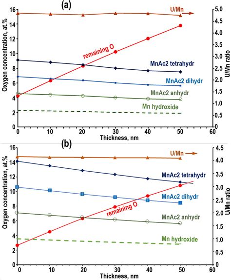 Oxygen Concentration Values Calculated Using Absorption Correction Download Scientific Diagram
