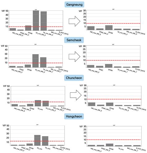 A Forest Fire Prediction Model Based On Meteorological Factors And The Multi Model Ensemble Method