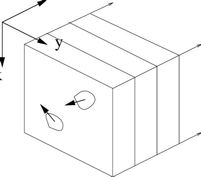 The Spatial Temporal Cube S X Y T Download Scientific Diagram