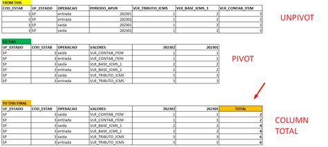 How To Create A Dinamic Sum Of Columns Total Like Pivot Excel Knime