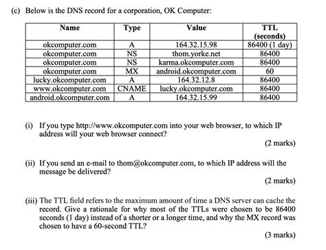 Solved C Below Is The DNS Record For A Corporation OK Chegg