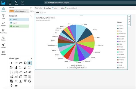 Accessing And Visualizing Data From Multiple Data Sources With Amazon Athena And Amazon