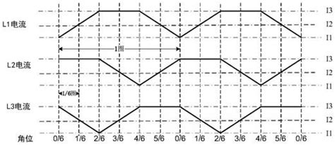 angular displacement sensing system and angular displacement analysis