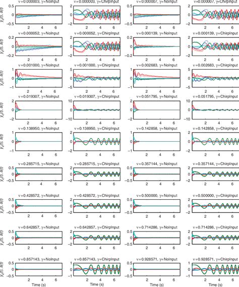 Figure 4 From Modelling Flow Control Problems Under Diverse Operating Conditions By