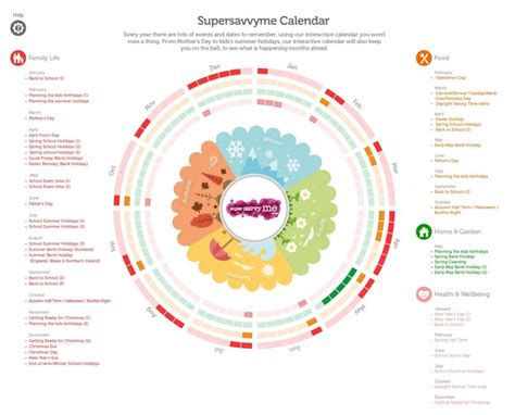 Radial Bar Chart Artofit