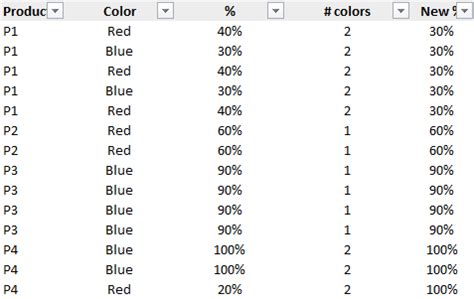 Powerbi Desktop Power BI DAX Adding Columns With Countax And Values Stack Overflow