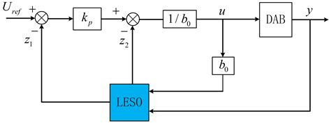 Research On Sliding Mode Control Of Dual Active Bridge Converter Based