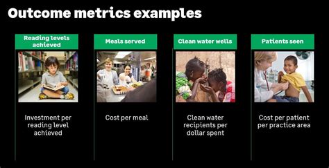 Outcome Metrics The Unsung Hero Of Fundraising Season Sage Advice Us