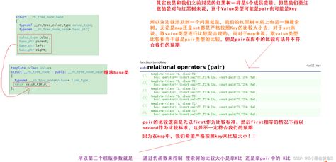 C map和set的封装