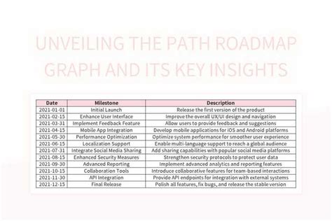 unveiling the path roadmap graph and its key insights excel template