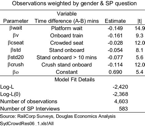 1 Unconstrained Model Download Table