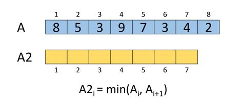 Range Minimum Query Rmq Sparse Table Vnoi Wiki
