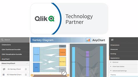 Anychart Joins Qlik Technology Program 36 Chart Types For Qlik Sense