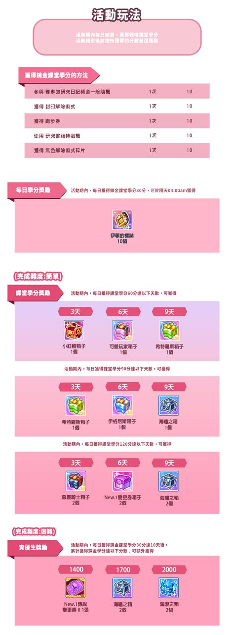 《跑online》雅琳的鍊金課堂 第2回